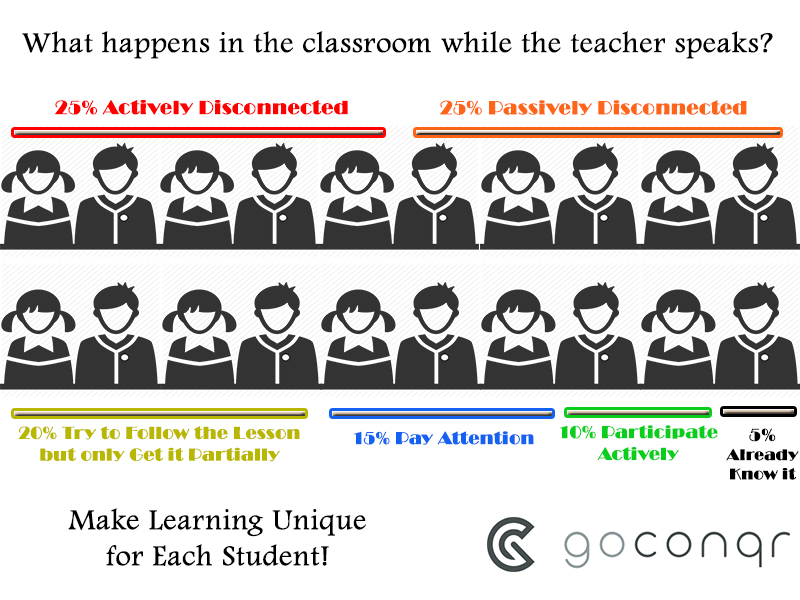 4 Pillars to Increase Student Engagement in the Classroom